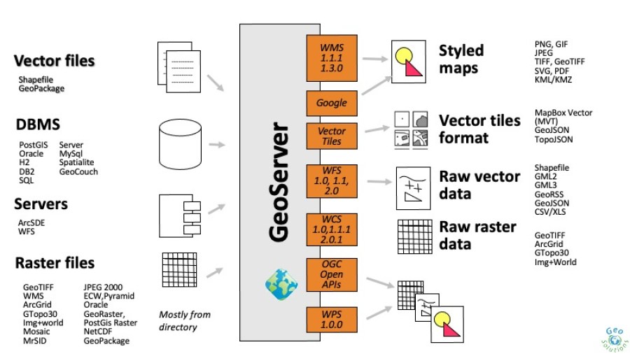 GeoServer 2 快速下载与 Web GIS 实战-CSDN博客