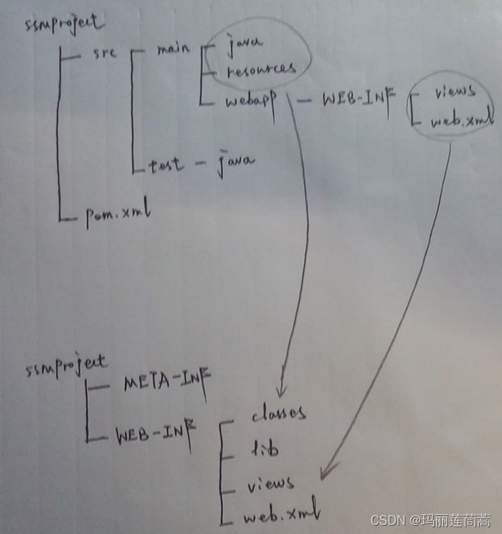 java项目中的classpath到底是什么-CSDN博客
