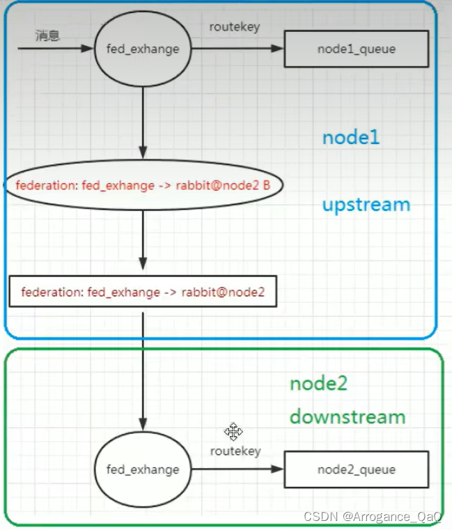 RabbitMQ_rabbitmq启动修改端口-CSDN博客