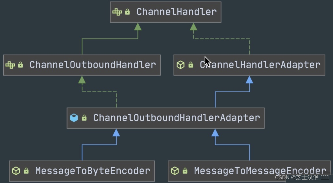 学好Netty，是修炼Java内功的必经之路续篇_netty接收数据-CSDN博客