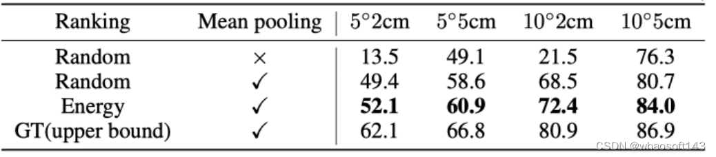 北京大学新方法GenPose：类别级6D物体位姿估计的SOTA解决方案-CSDN博客