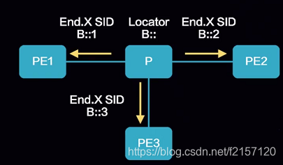 Segment Routing(IPv6) - 2 基本原理_end.x sid-CSDN博客