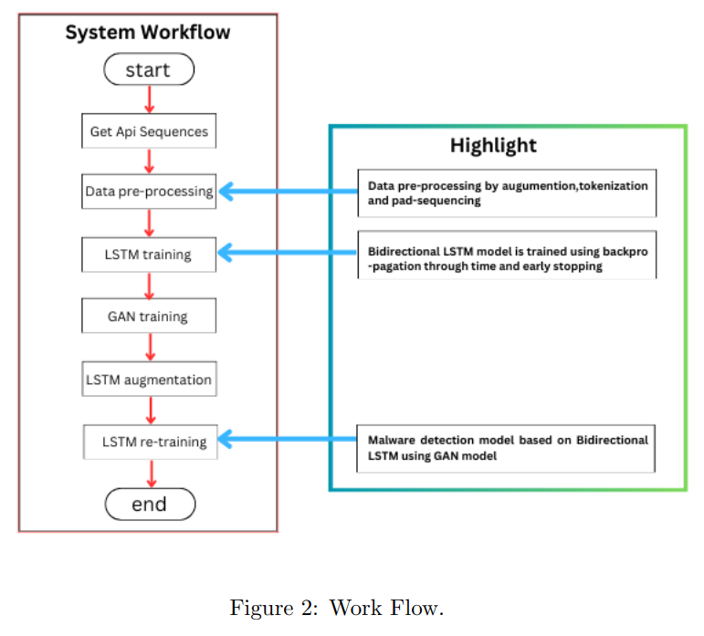 LSTM与GAN创新结合！模型性能起飞，准确率超98%_lstm gan-CSDN博客