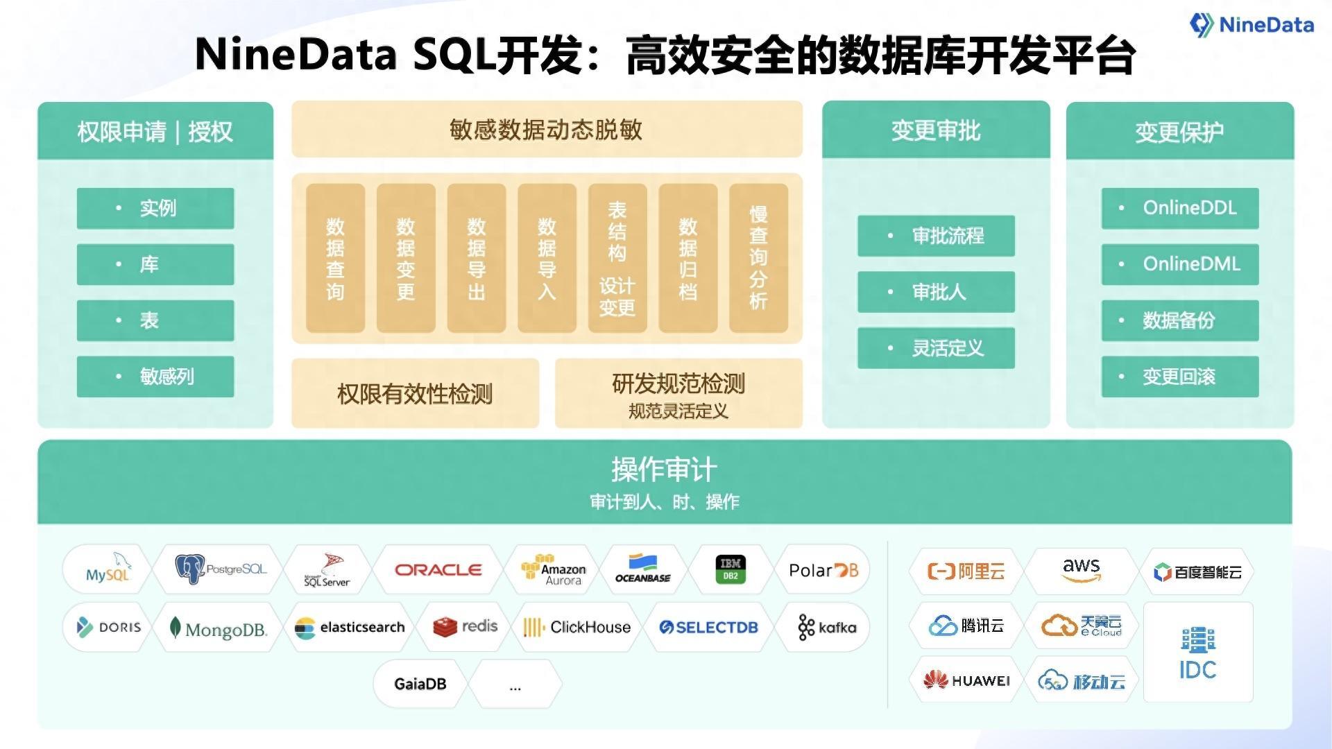 真香！NineData SQL开发全面适配 GaiaDB_ninedate-CSDN博客
