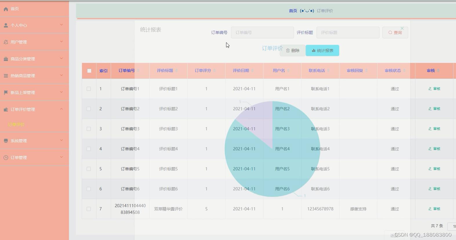 python+django化妆品购物商城系统bk9gy-pycharm毕业设计项目lw_基于python的化妆品系统设计论文-CSDN博客