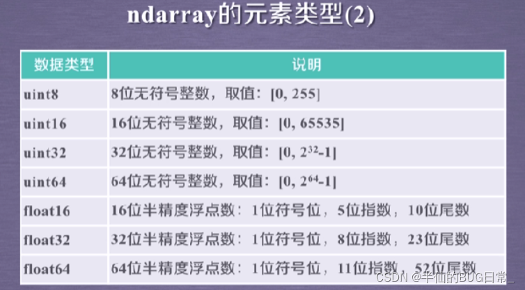 Python数据分析与展示——numpy Csdn博客