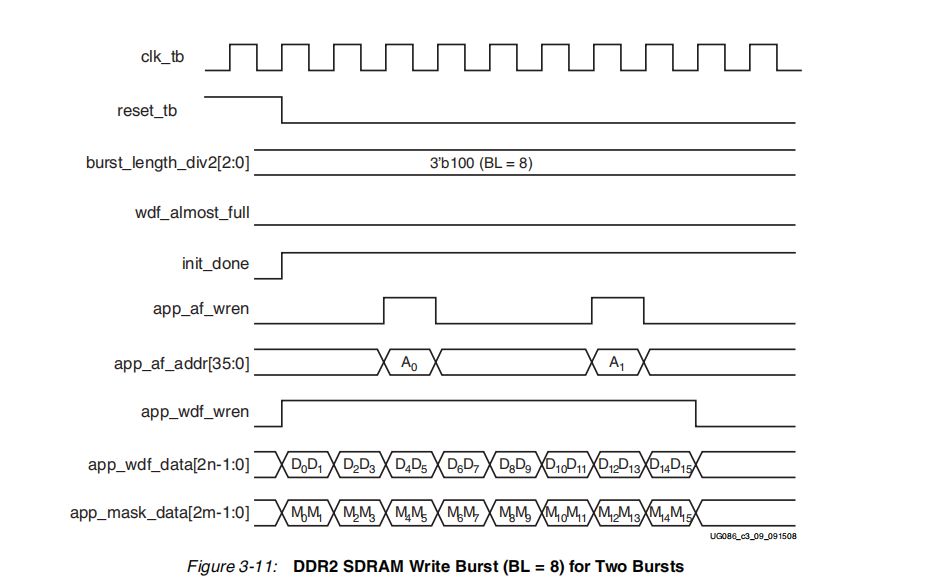 XILINX关于DDR2的IP的读写控制仿真_vivado ddr2读写仿真-CSDN博客