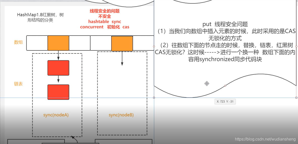 jdk1.8 HashMap和ConcurrentHashMap知识点_concurrenthashmap jdk1.8-CSDN博客