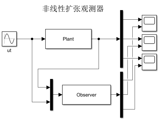 自抗扰控制ADRC之扩张观测器-CSDN博客