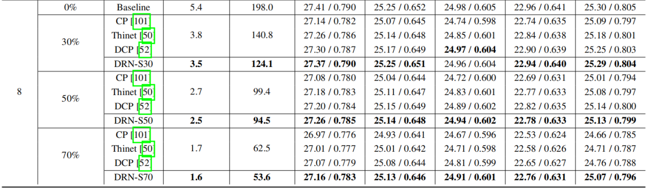 双重回归学习：轻量化DRN网络---《Towards Lightweight Super-Resolution with Dual Regression Learning》-CSDN博客