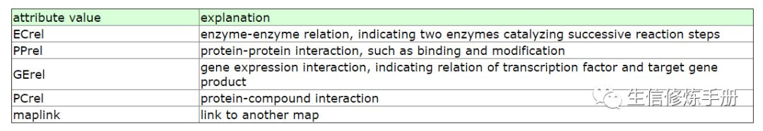 KGML 文件: pathway 信息更加直观的存储方式-CSDN博客