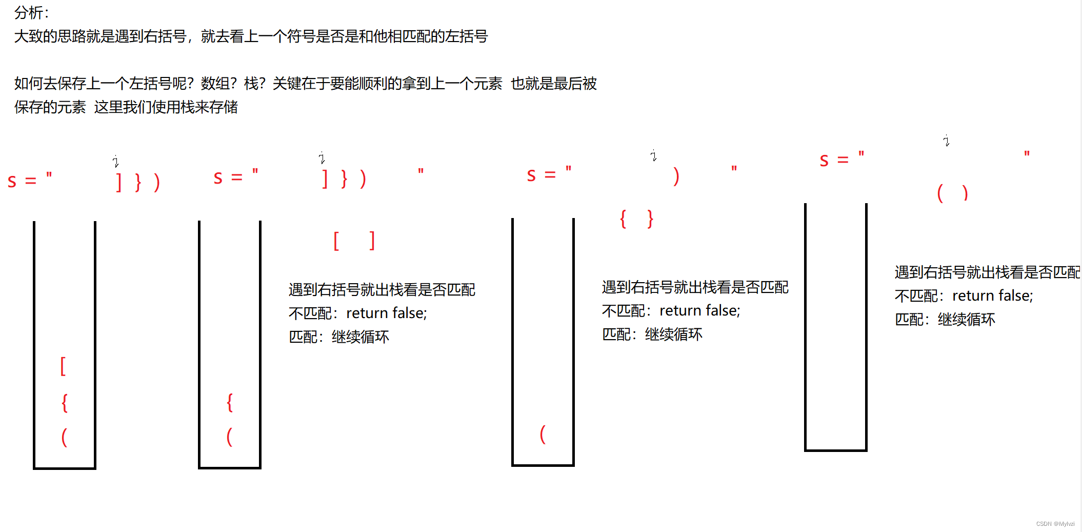 Leetcode哈希表应用：java实现栈与相关数据结构 Csdn博客