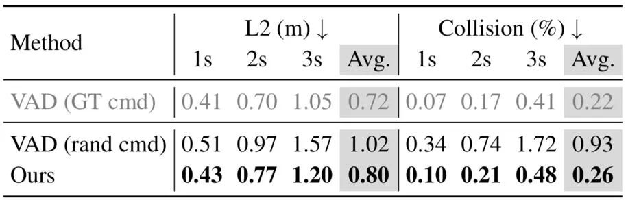 CVPR 2024 | 中科院提出Drive-WM：第一个用于自动驾驶的多视图世界模型-CSDN博客