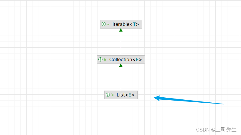 java-01源码篇-04 Java集合-02-List接口(一)_static list of(e e1, e e2)-CSDN博客