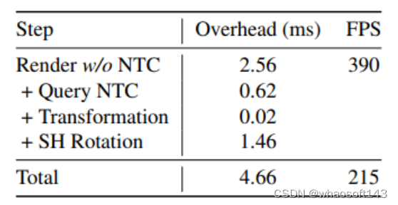 3DGStream_gaussian stream-CSDN博客