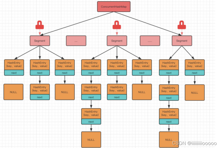ConcurrentHashMap_concurrenthashmap remove-CSDN博客