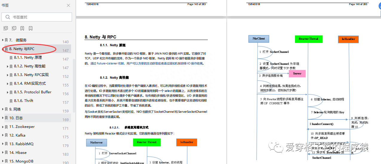 卷起来！一周吃透这份Java面试八股文（2023最新整理）拿下5个offer-CSDN博客