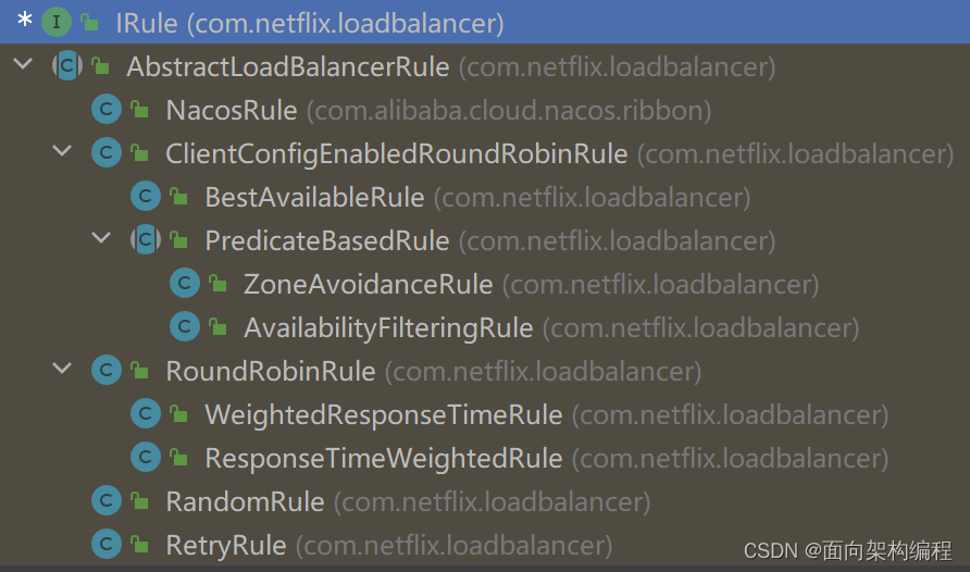 【SpringCloud】Ribbon负载均衡的基本原理与使用_metadata: . ribbon-version: liuqp-CSDN博客