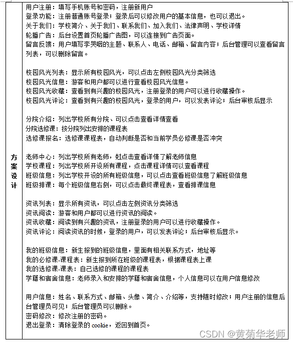 Python毕业设计作品基于django框架校园排课选课系统毕设成品(4)开题报告django课程报告 Csdn博客