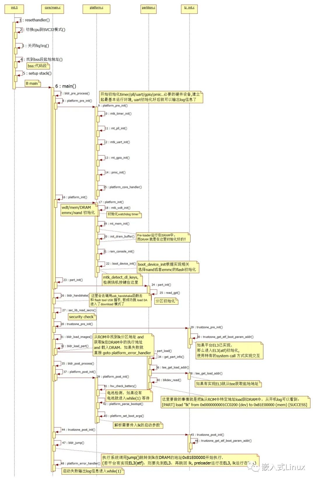 【ATF】bootloader与安全相关启动分析_atf如何跳转kernel-CSDN博客