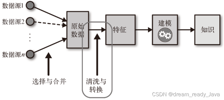 Springboot日志全方位超详细手把手教程，零基础可学习 日志如何配置及slf4j的使用slf4j使用教程 Csdn博客