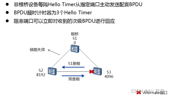 RSTP中的BPDUFlag详解与配置BPDU处理优化-CSDN博客