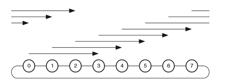 Noc（network On Chip）基础 6）：oblivious Routing 和 Adaptive Routing Csdn博客