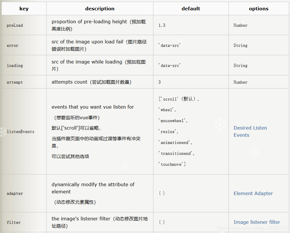 Vue Lazyload实现懒加载vue Pdf 分页预览懒加载 Csdn博客