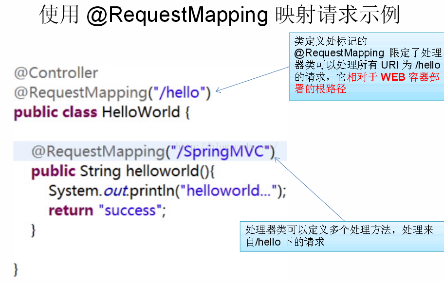 springMVC框架简介_spring mvc 在内部使用了一个org.springframework.ui.model接口需-CSDN博客
