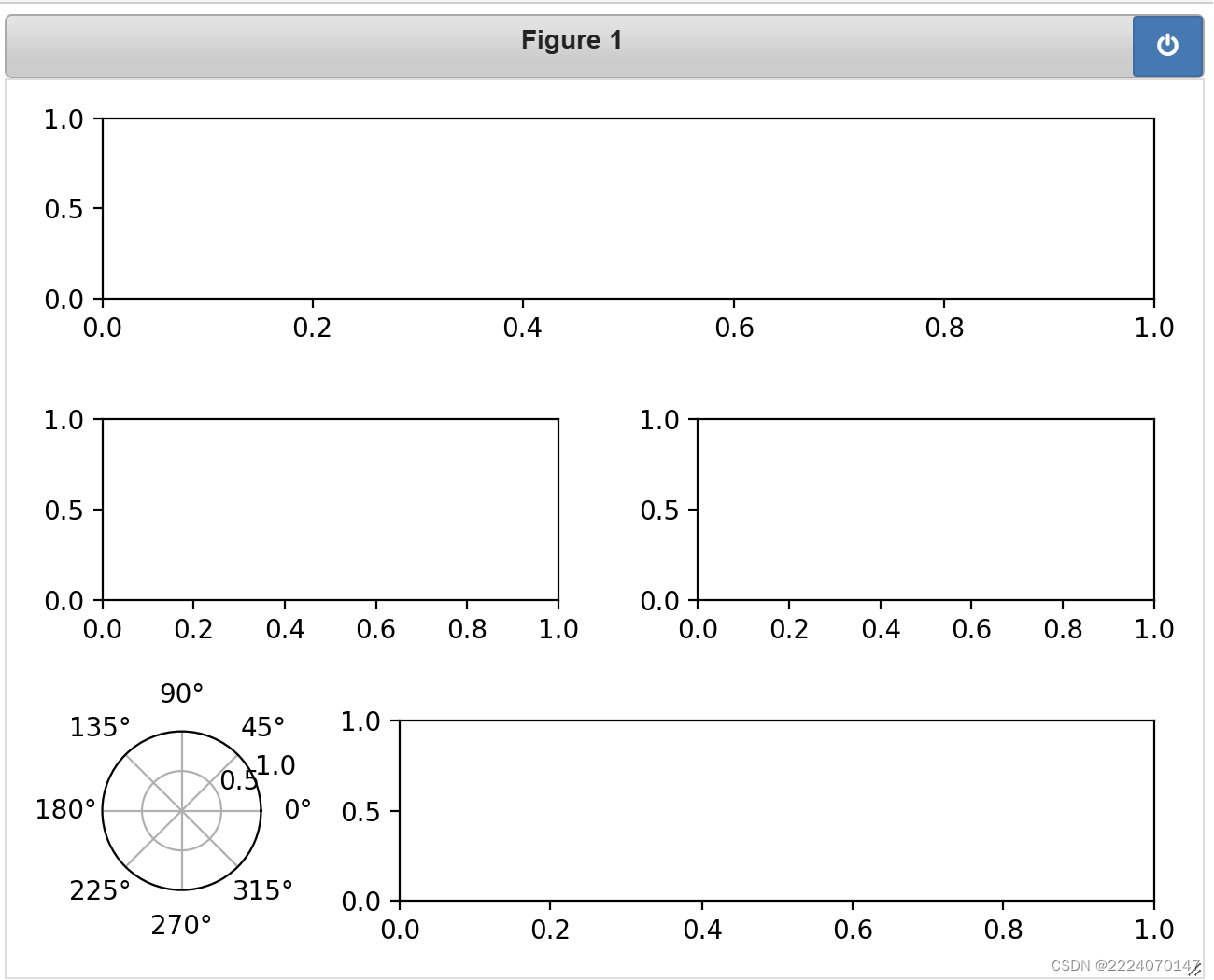 可视化自定义布局的gridspec实例 Gs Gridspec Gridspec Csdn博客