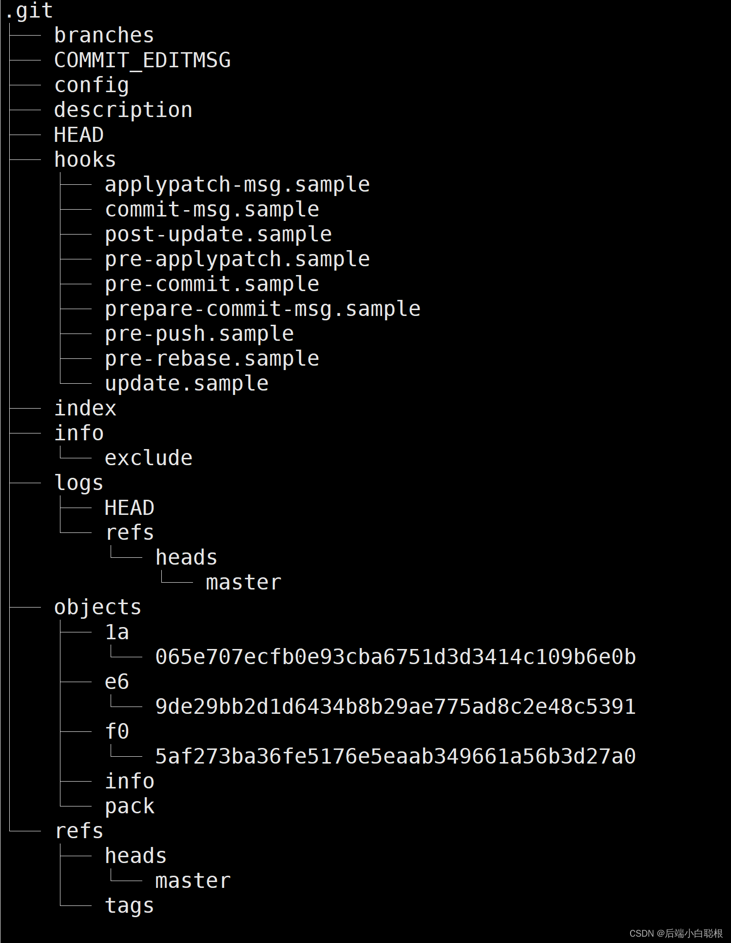 分布式版本管理系统----＞Git(Linux---centos(保姆式)讲解1)_git centos-CSDN博客