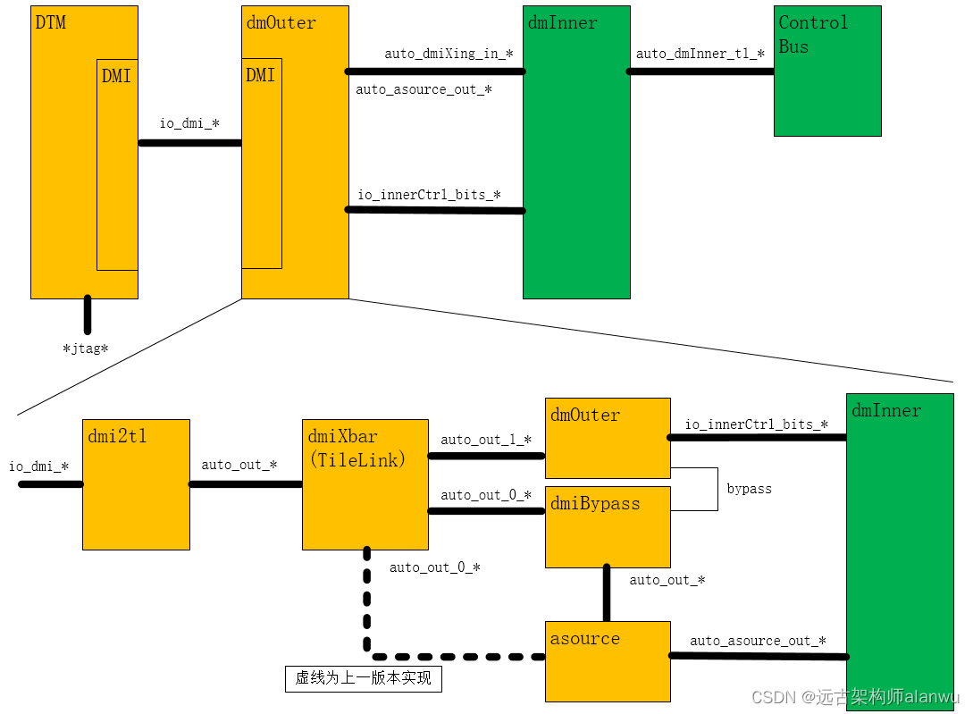 Rocketchip RISC-V Debug调试硬件相关（一）-CSDN博客