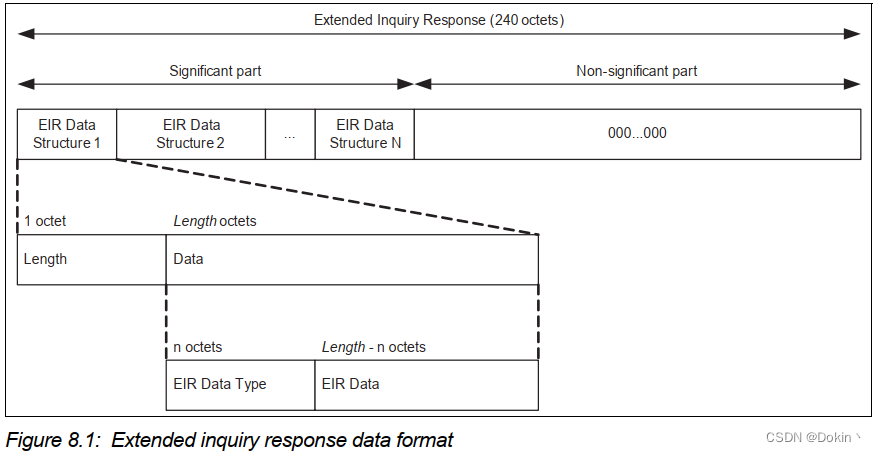 蓝牙Inquiry与Inquiry Scan_inquiry scan params-CSDN博客
