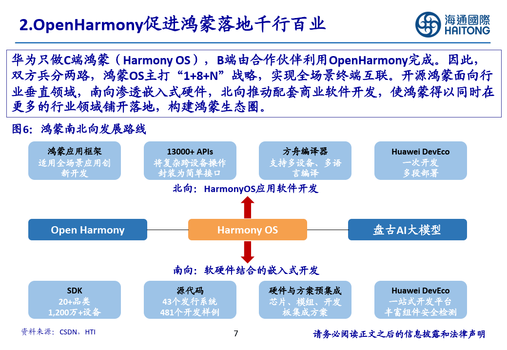 人工智能专题：万物静息鸿蒙里，开源放量百花开_open harmony的三大技术特性是-CSDN博客