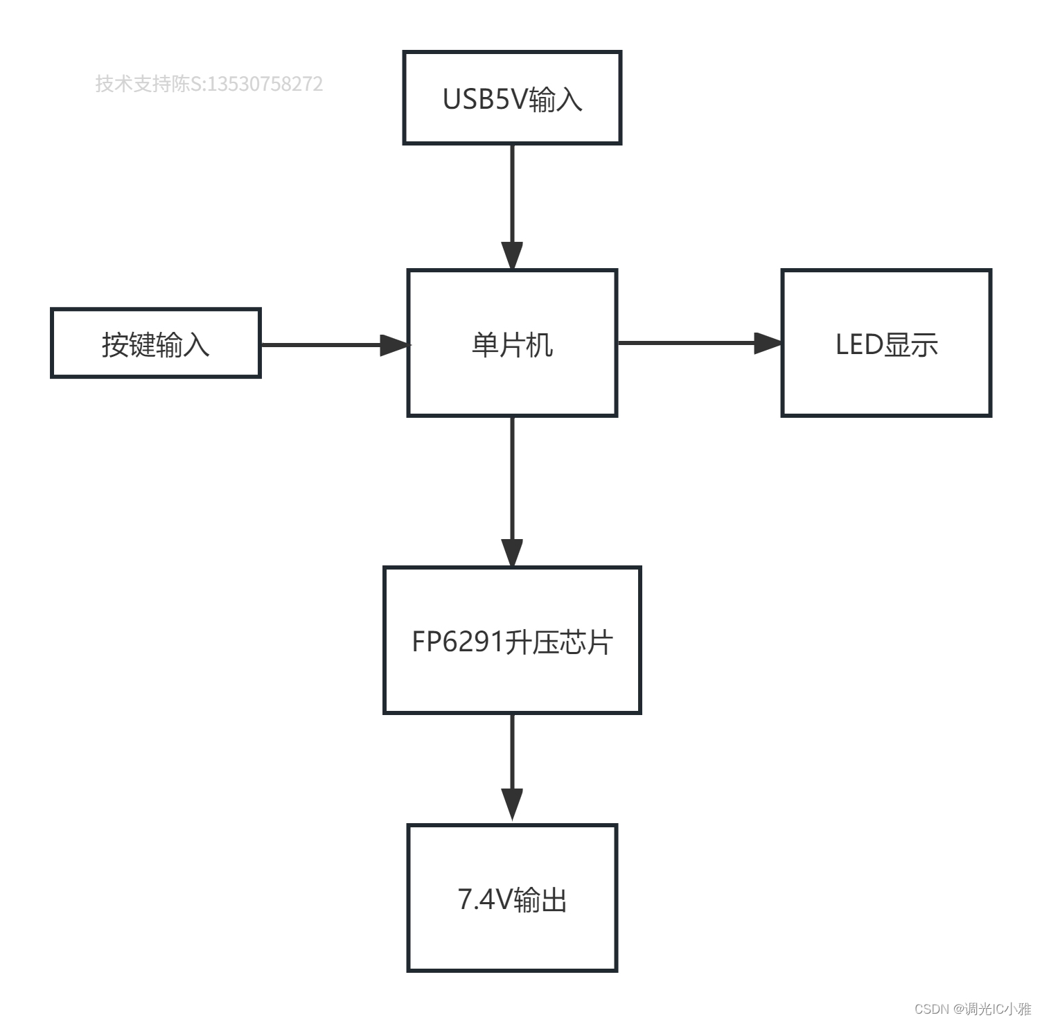 FP6291 升压芯片在智能门锁应急电源的应用_fp6291实例-CSDN博客