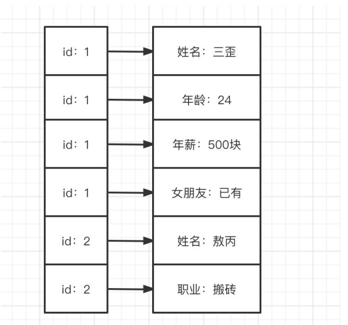 Hbase的列式存储到底是什么意思？一篇文章让你彻底明白_hbase列式存储-CSDN博客
