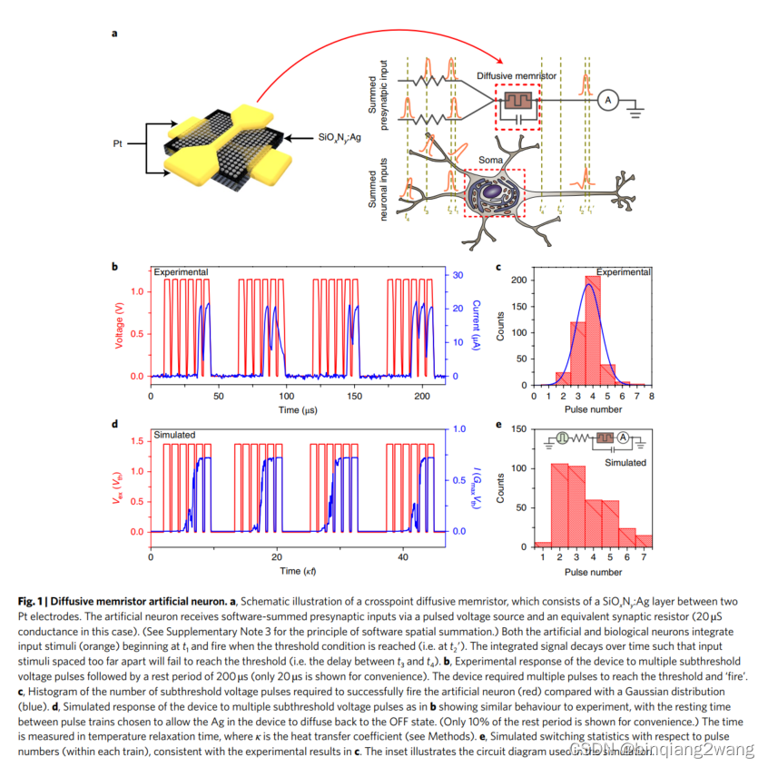 Fully memristive neural networks for pattern classification with unsupervised learning（硬翻译）-CSDN博客