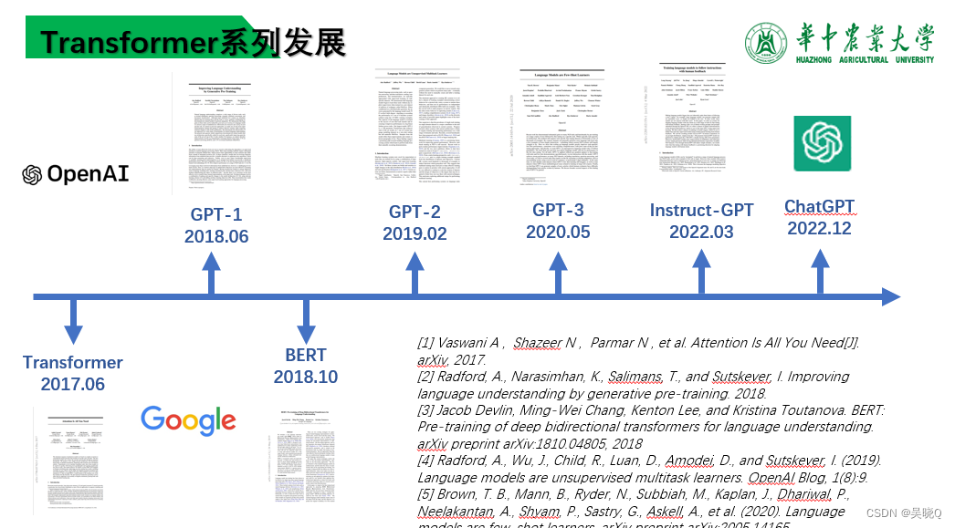 Tansformer-GPT-1,GPT-2,GPT-3,BERT&Instruct-GPT简介-CSDN博客