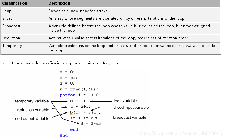 matlab并行计算之parfor-CSDN博客