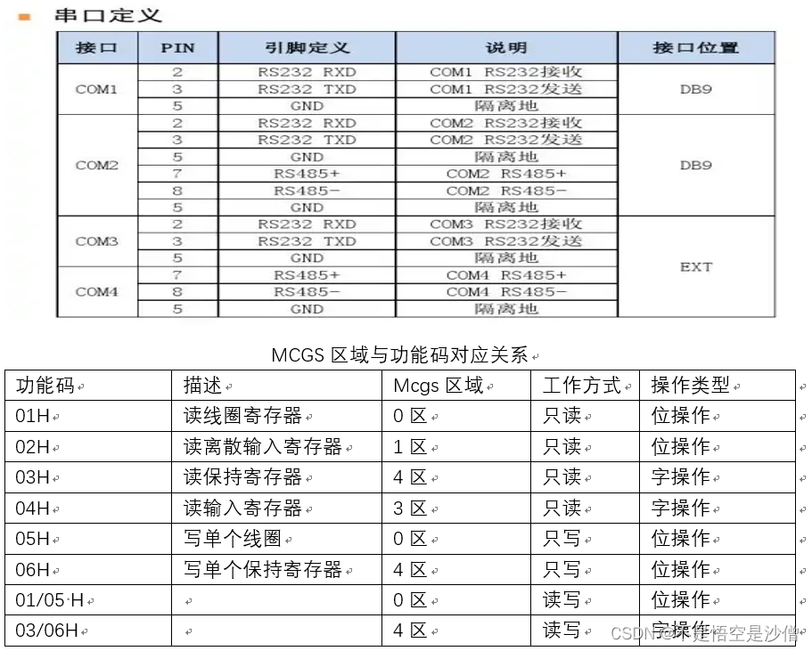 MODBUS相关知识_mcgs modbus 06-CSDN博客