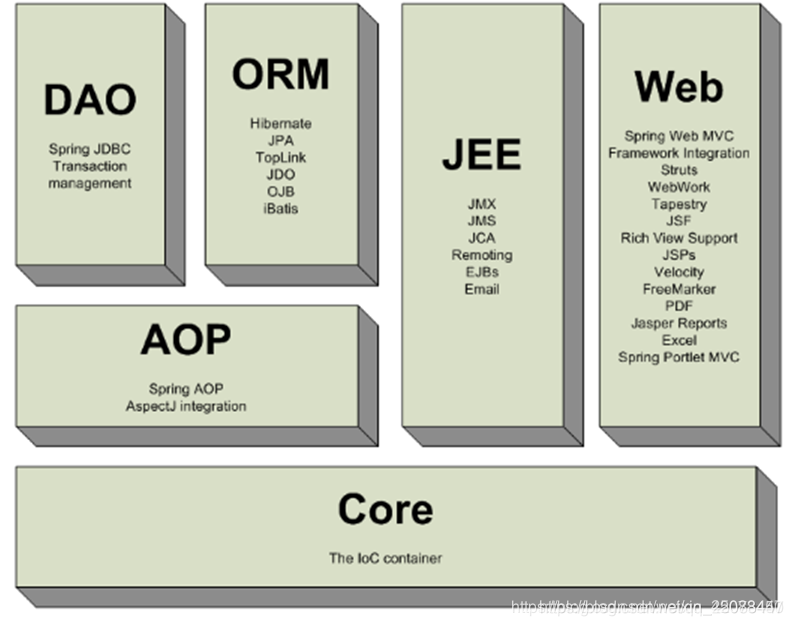 SpringMVC 图文详解（一）_springmvc三层架构图-CSDN博客