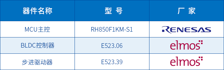 霆宝科技集成热管理解决方案_e523.06-CSDN博客