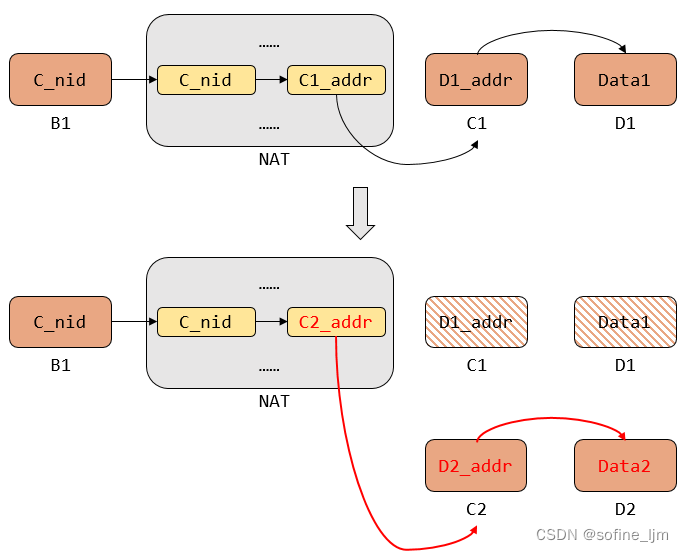 【文件系统】 F2FS文件系统学习-CSDN博客