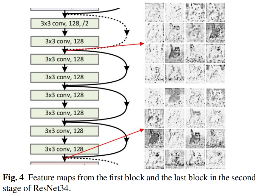 G-GhostNet（IJCV 2022）原理与代码解析-CSDN博客