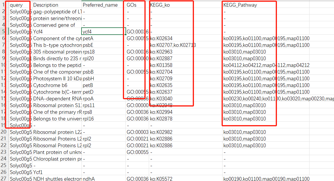 模式植物构建orgDb数据库 | 以org.Slycompersicum.eg.db为例_org.ljaponicusr.eg.db-CSDN博客