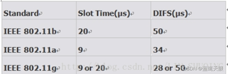 IEEE802.11 MAC协议解析：DCF与PCF机制-CSDN博客