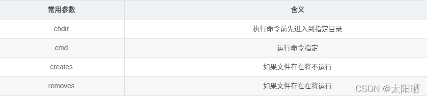 -2.Ansible中的常用模块_ansible mode=777-CSDN博客