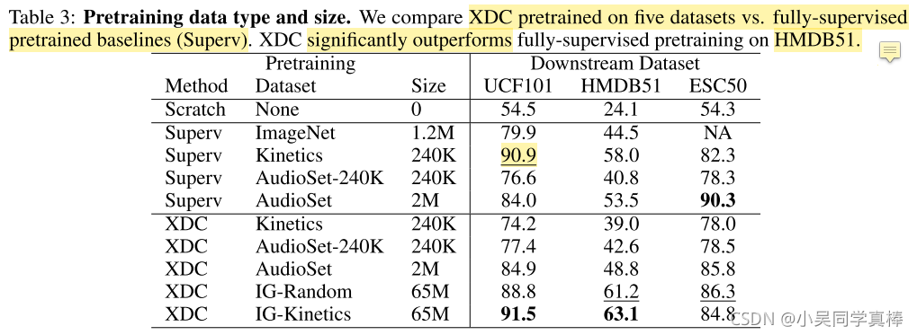 【论文阅读】（XDC）Self-Supervised Learning by Cross-Modal Audio-Video Clustering-CSDN博客