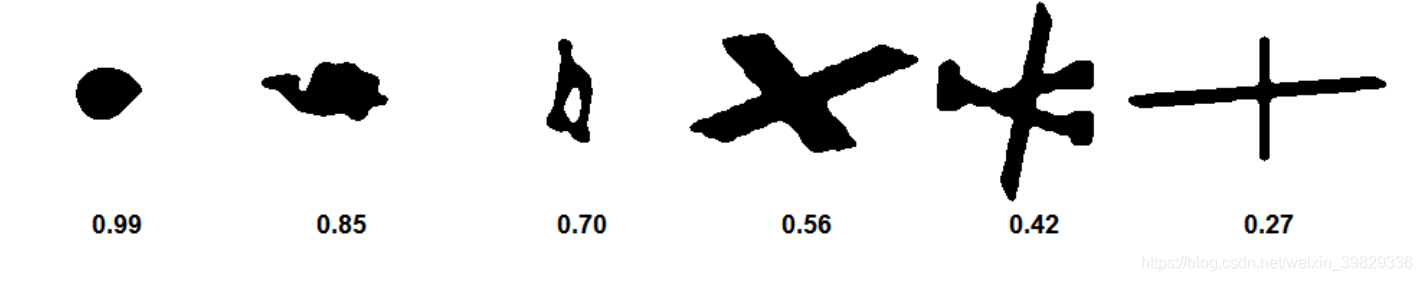Halcon 算子 select_shape_selectshape算子-CSDN博客