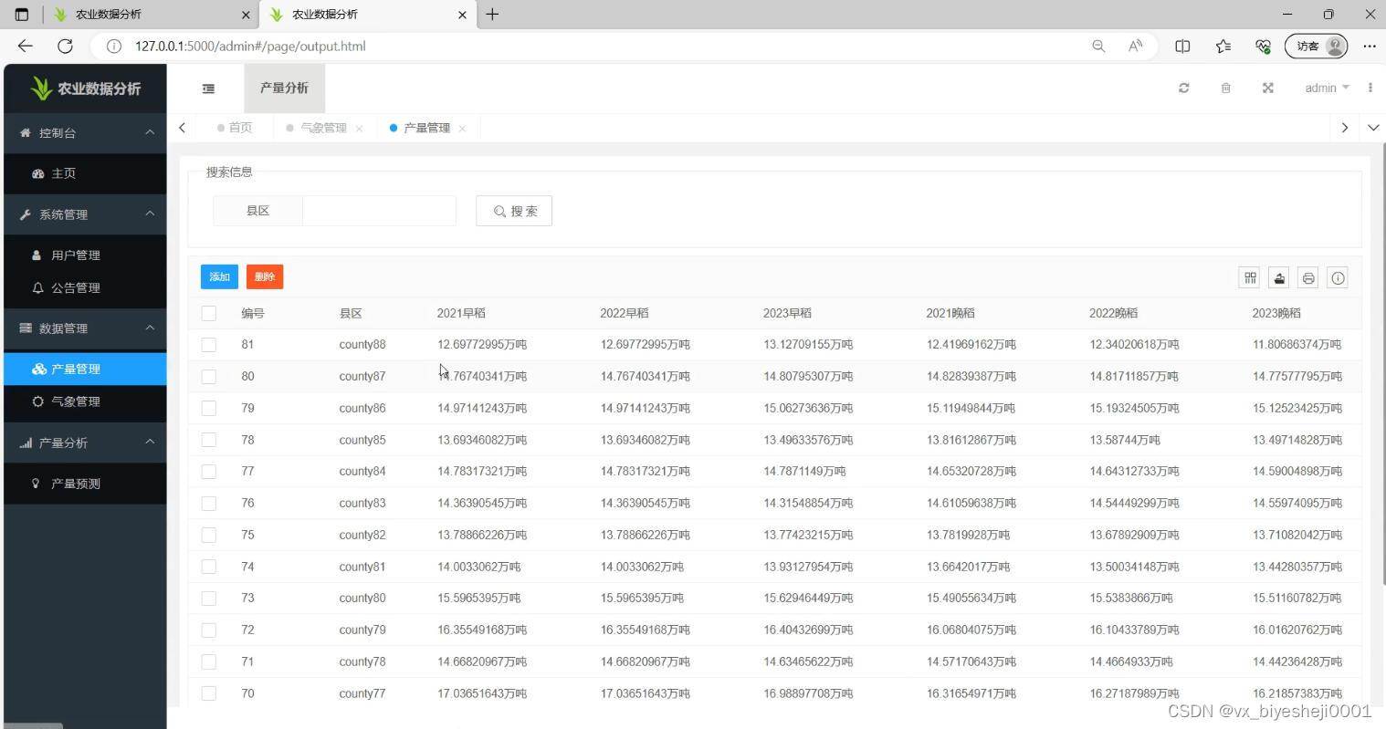 基于python农业数据分析可视化系统 农作物产量数据分析 计算机毕业设计（源码+文档） _机器学习_vx_biyesheji0001-DAMO开发者矩阵